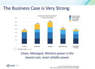 Clear Blue Technologies Investor Presentation 2019 | PPT
