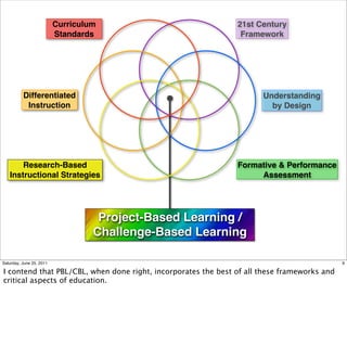 Cb lwkshp slidesiste2011 | PDF