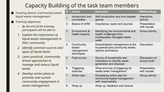 Community-based Liquid Waste Management.pptx