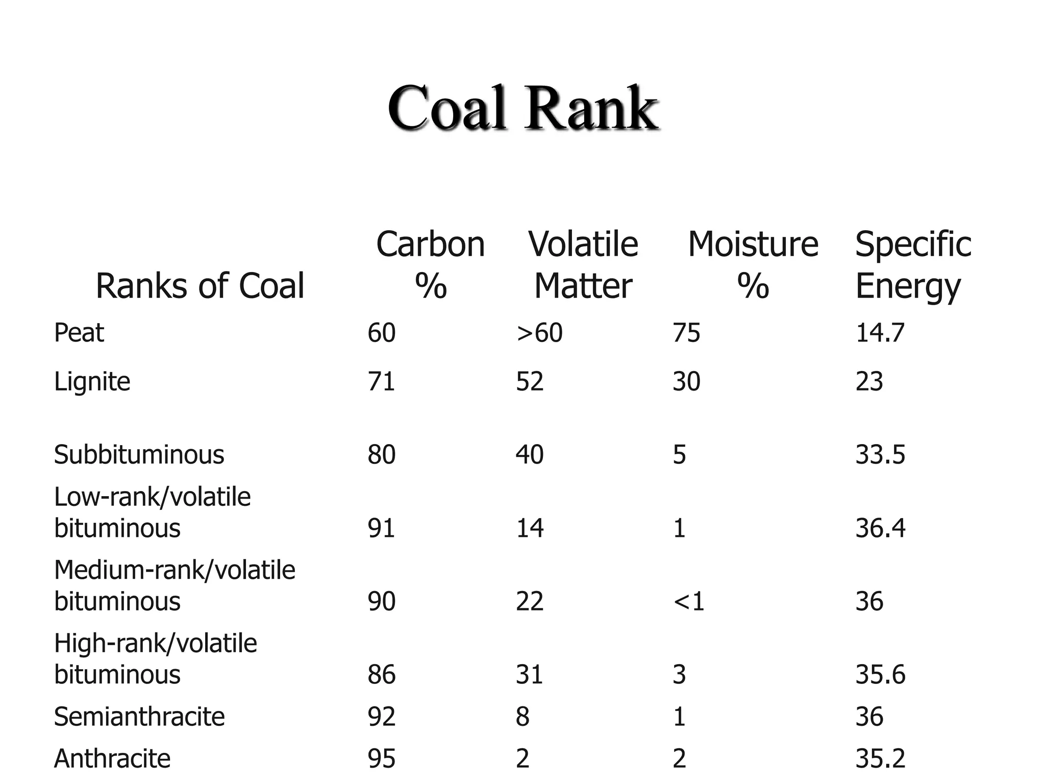Coalification and Methanation: Coal Bed Methane | PPTX