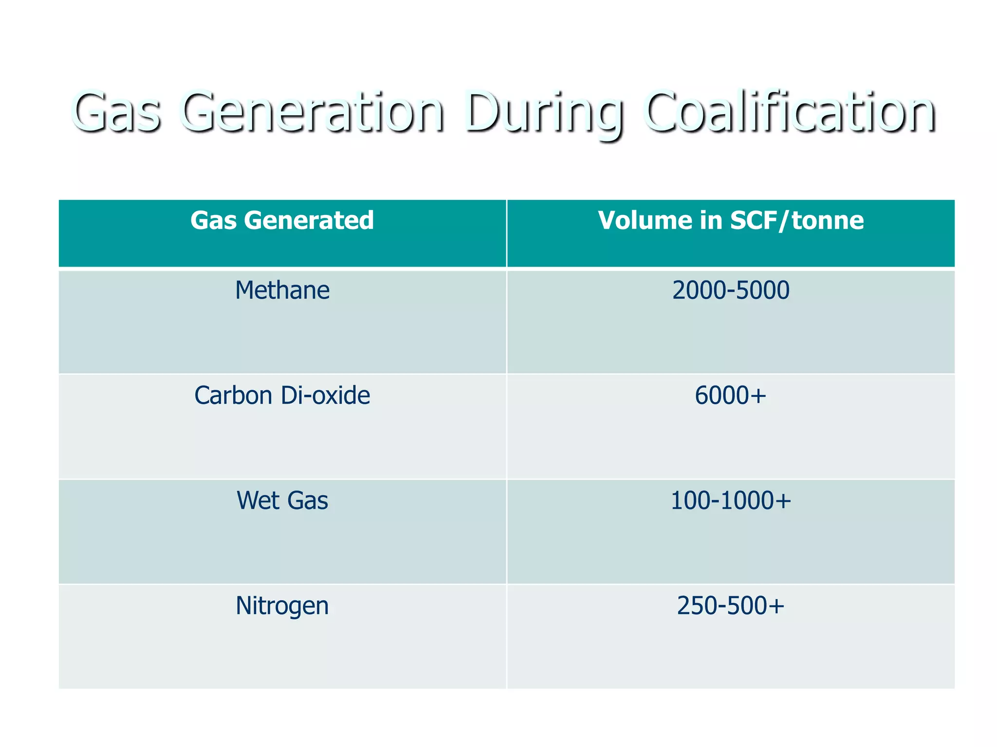 Coalification and Methanation: Coal Bed Methane | PPTX