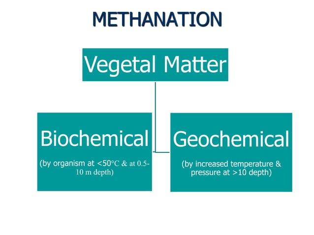 Coalification and Methanation: Coal Bed Methane | PPTX | Geology | Science