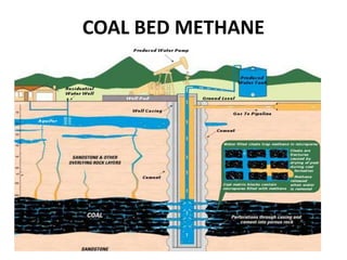 coal bed methane (CBM) | PPTX