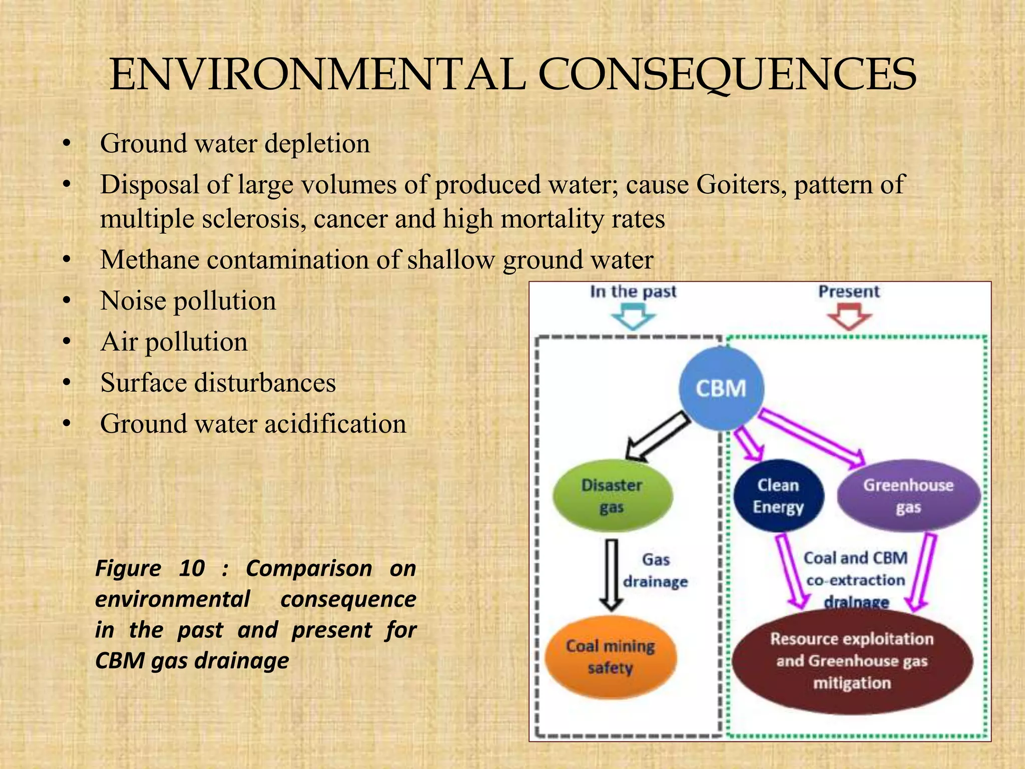 Coal Bed Methane and CO2 - Sequestration (ECBM) | PPTX