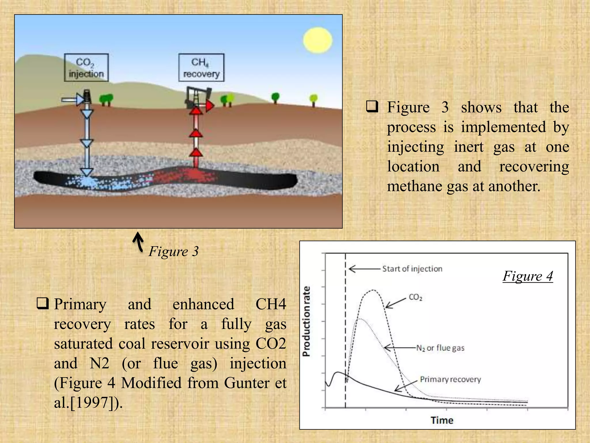 Coal Bed Methane and CO2 - Sequestration (ECBM) | PPTX
