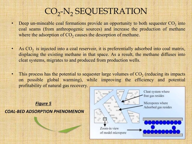Coal Bed Methane and CO2 - Sequestration (ECBM) | PPTX