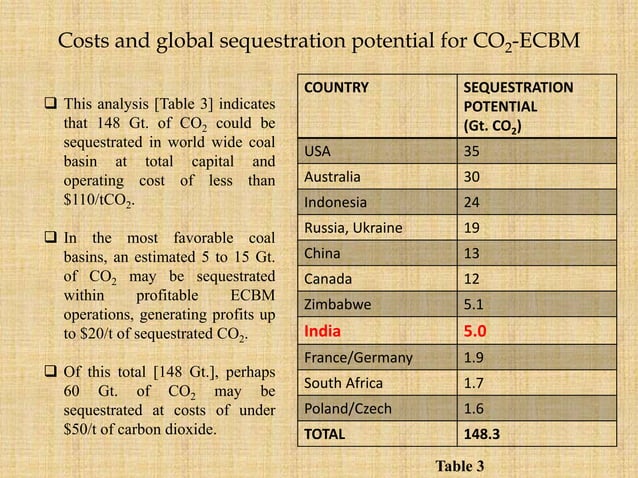Coal Bed Methane and CO2 - Sequestration (ECBM) | PPTX
