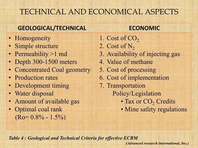 Coal Bed Methane and CO2 - Sequestration (ECBM) | PPTX