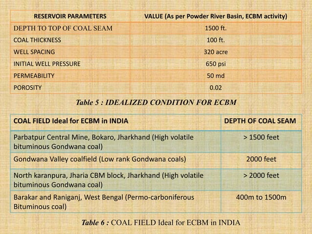 Coal Bed Methane and CO2 - Sequestration (ECBM) | PPTX