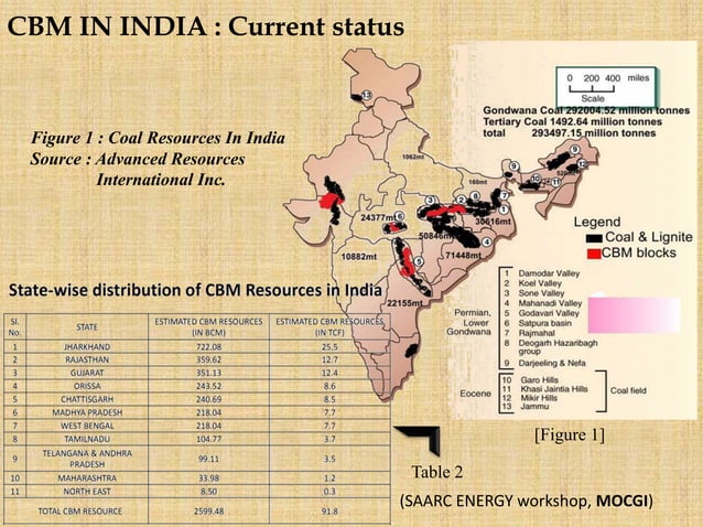 Coal Bed Methane and CO2 - Sequestration (ECBM) | PPTX