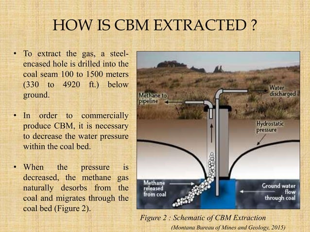 Coal Bed Methane and CO2 - Sequestration (ECBM) | PPTX