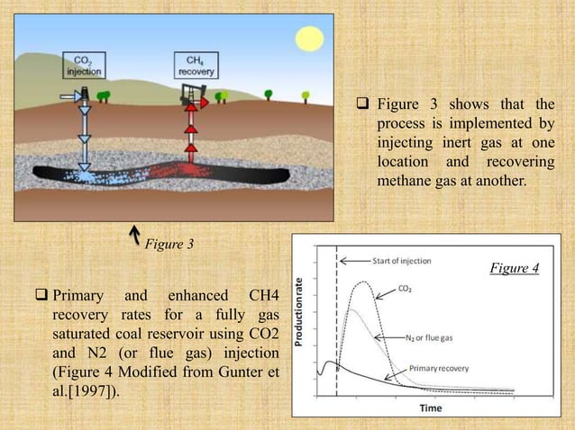 Coal Bed Methane and CO2 - Sequestration (ECBM) | PPTX
