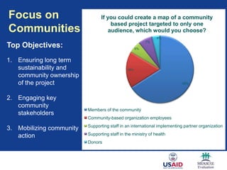 Overview of the Community-Based Mapping Survey | PPTX