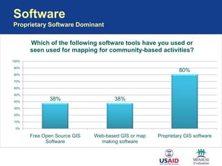 Overview of the Community-Based Mapping Survey | PPTX