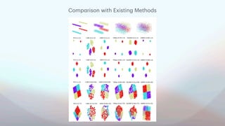 CBMAP: Clustering-Based Manifold Approximation and Projection for Dimensionality Reduction | PDF