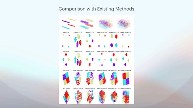 CBMAP: Clustering-Based Manifold Approximation and Projection for Dimensionality Reduction | PDF