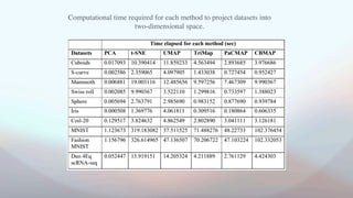CBMAP: Clustering-Based Manifold Approximation and Projection for Dimensionality Reduction | PDF