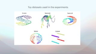 CBMAP: Clustering-Based Manifold Approximation and Projection for ...