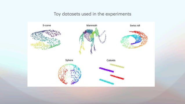 Cbmap Clustering Based Manifold Approximation And Projection For Dimensionality Reduction Pdf