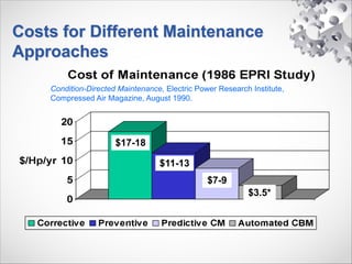 Condition-Based Maintenance Basics by Carl Byington - PHM Design, LLC | PDF
