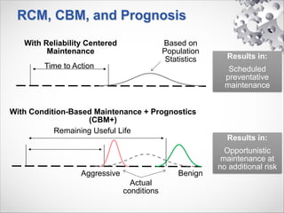 Condition-Based Maintenance Basics by Carl Byington - PHM Design, LLC | PDF