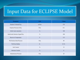 Cbm block reserve estimation using eclipse | PPTX | Chemistry | Science