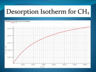 Cbm block reserve estimation using eclipse | PPTX | Chemistry | Science