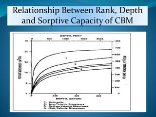 Cbm block reserve estimation using eclipse | PPTX | Chemistry | Science