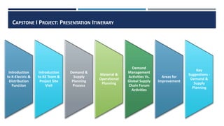 Distribution Supply Chain - Project O&M | PPSX