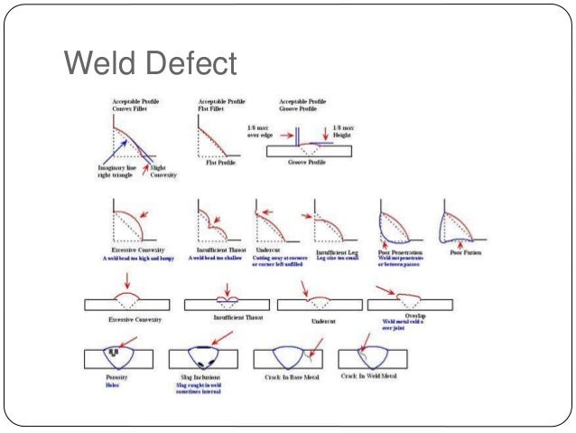 Weld Defect 2 Incomplete Penetration Axis Inspection