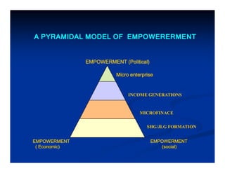 Centre for Bhartiya Management Development (CBMD) | PDF