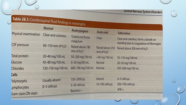 CBME-CSF CHARTS 2nd yearb pathology.pptx