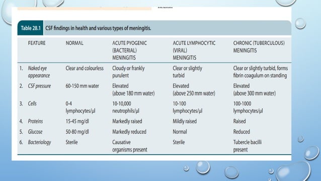 CBME-CSF CHARTS 2nd yearb pathology.pptx