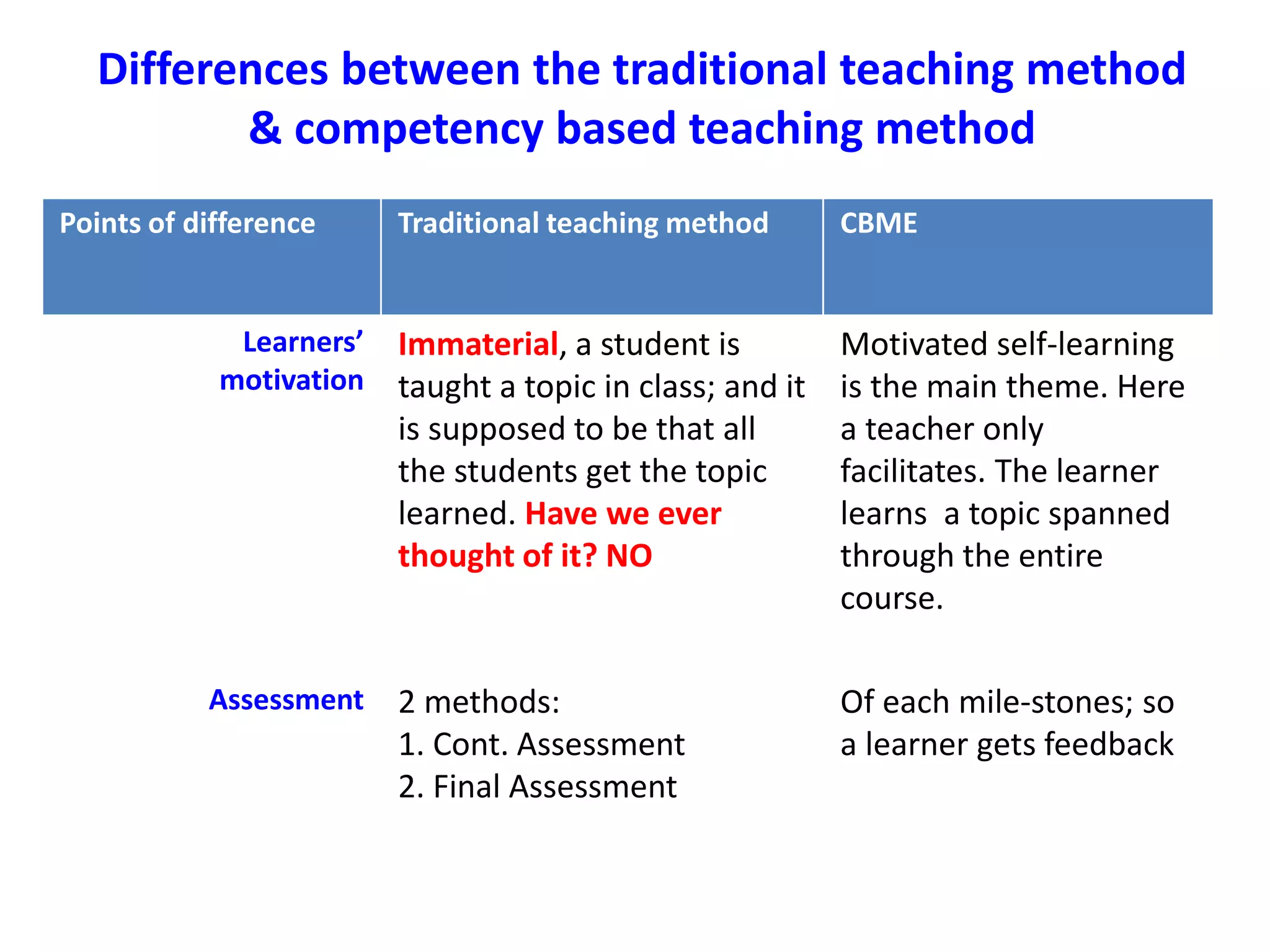 CBME (Competency Based Medical Education) | PPTX