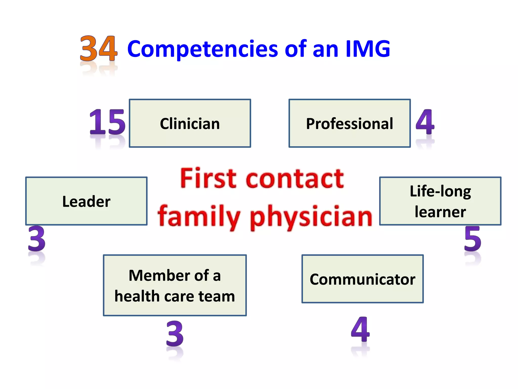 CBME (Competency Based Medical Education) | PPTX