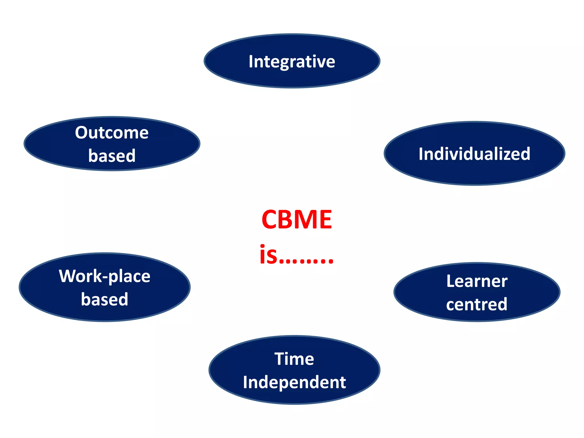 CBME (Competency Based Medical Education) | PPTX