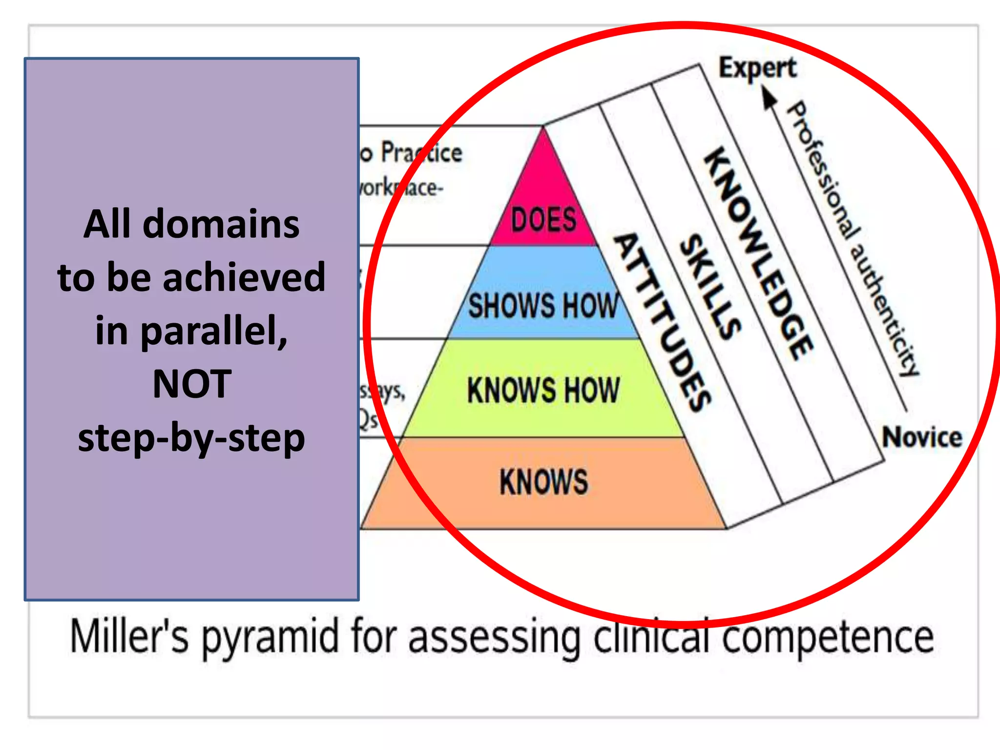 CBME (Competency Based Medical Education) | PPTX