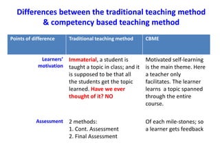 CBME (Competency Based Medical Education) | PPTX