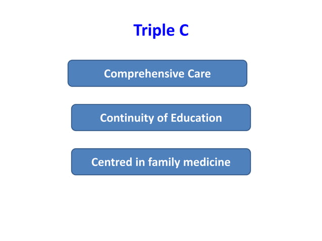CBME (Competency Based Medical Education) | PPTX | Educational Assessment | Education