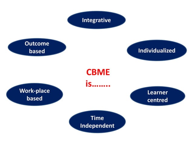 CBME (Competency Based Medical Education) | PPTX | Educational ...