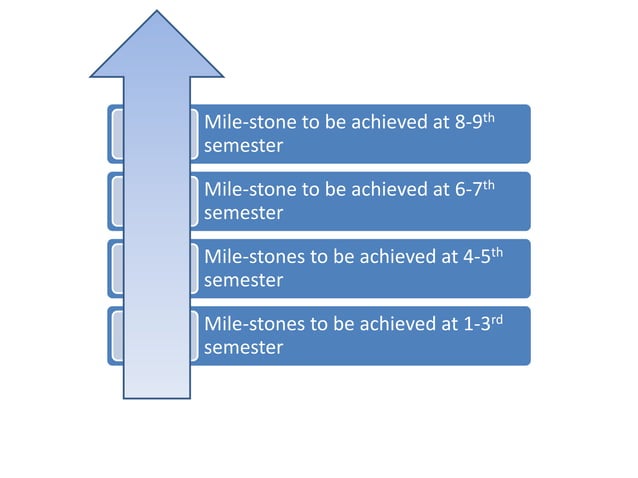 CBME (Competency Based Medical Education) | PPTX | Educational ...