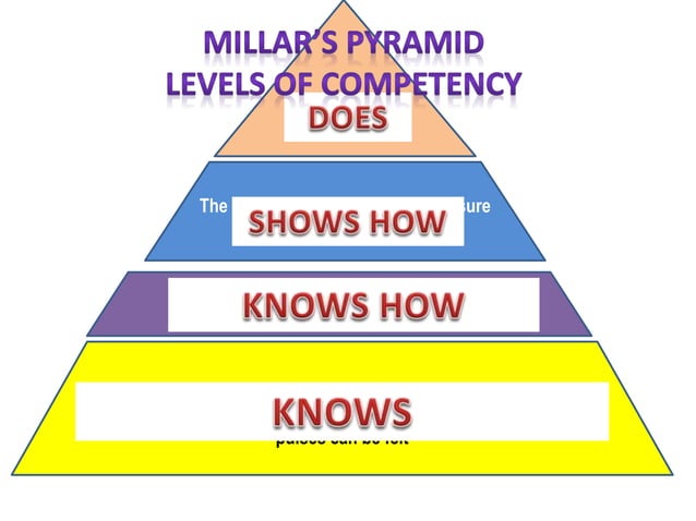 CBME (Competency Based Medical Education) | PPTX | Educational ...
