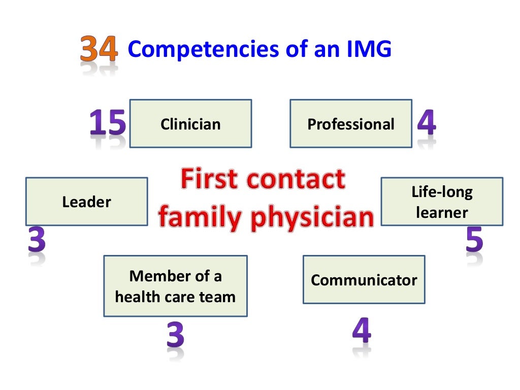 CBME (Competency Based Medical Education)