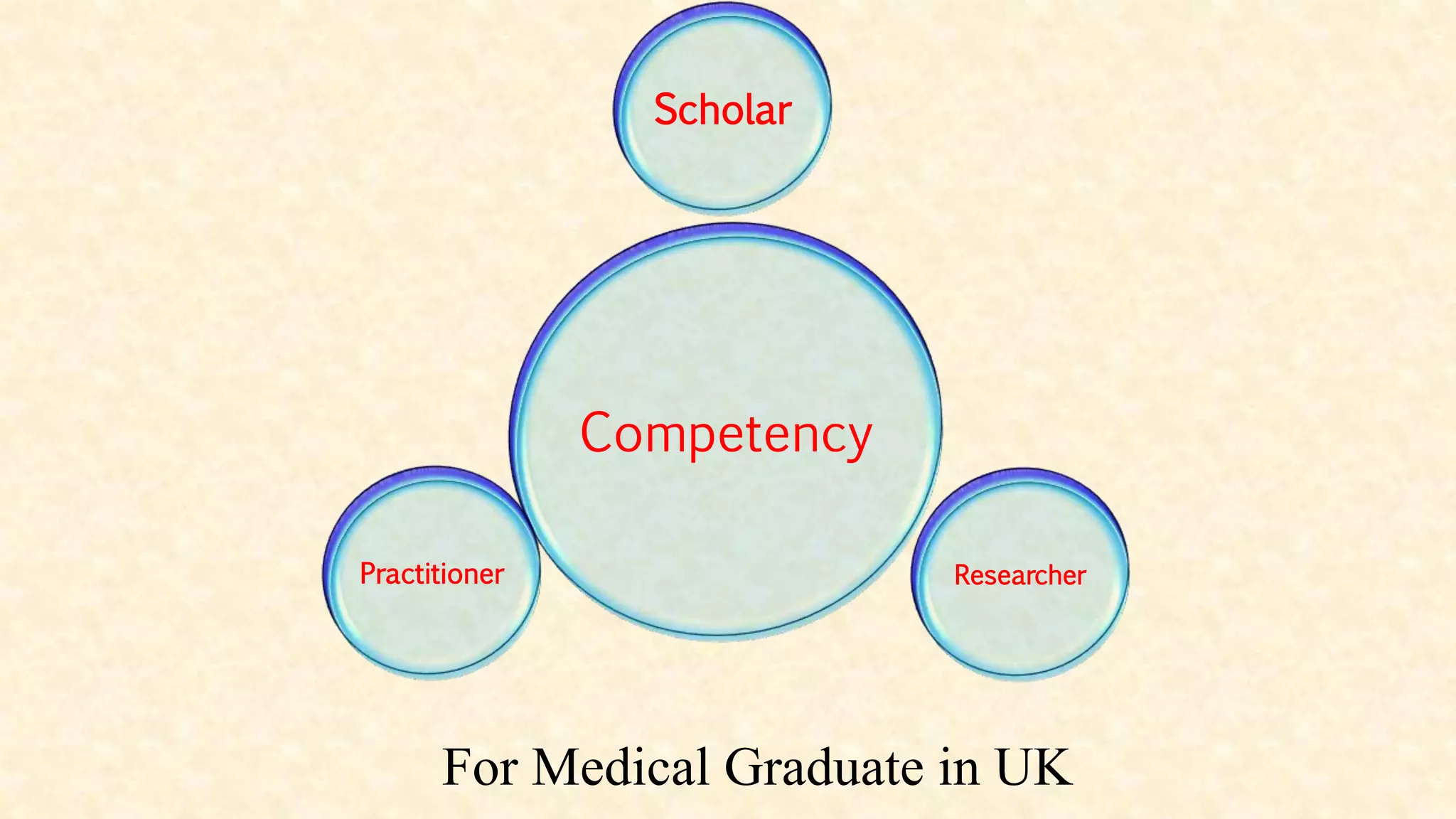 Competency based medical education ppt | PPTX