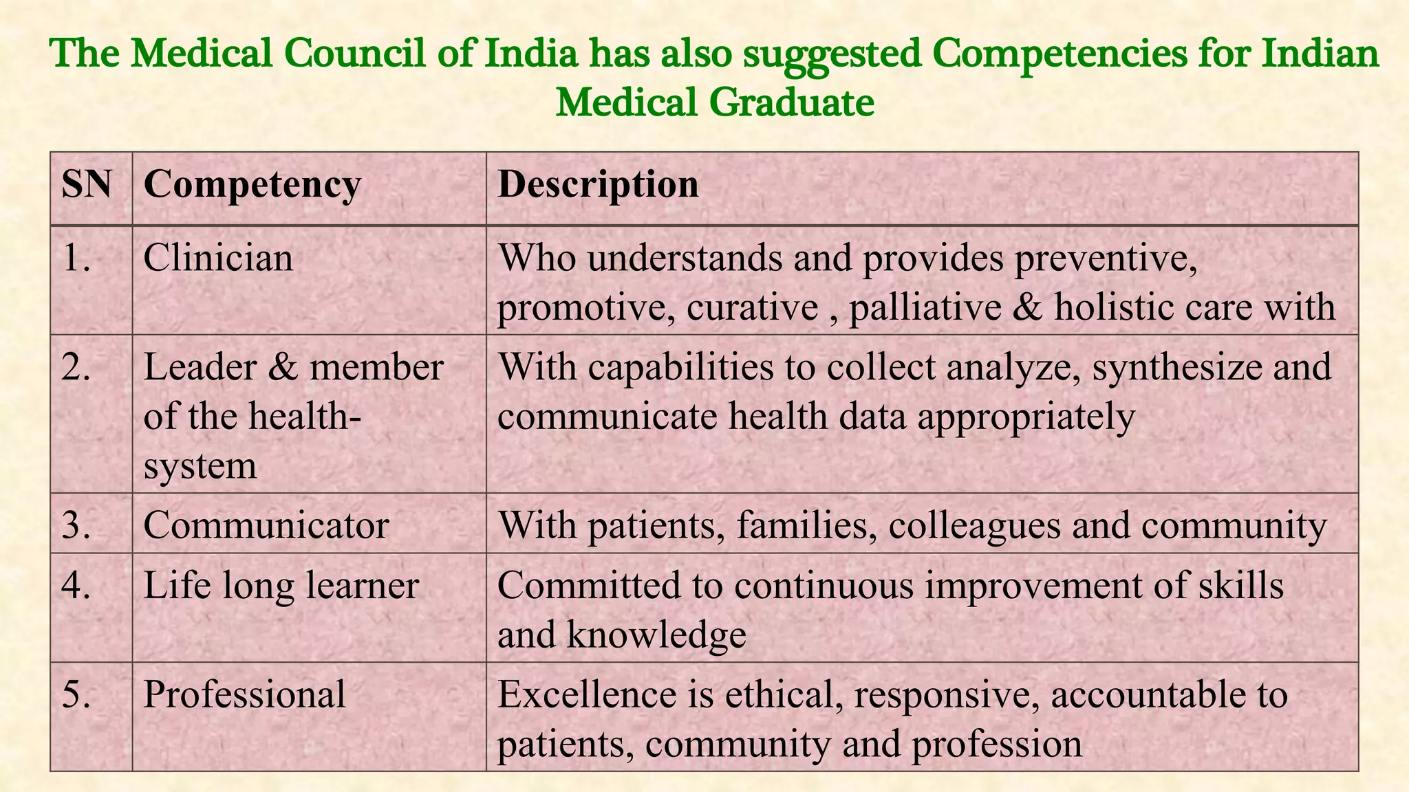 Competency based medical education ppt | PPTX