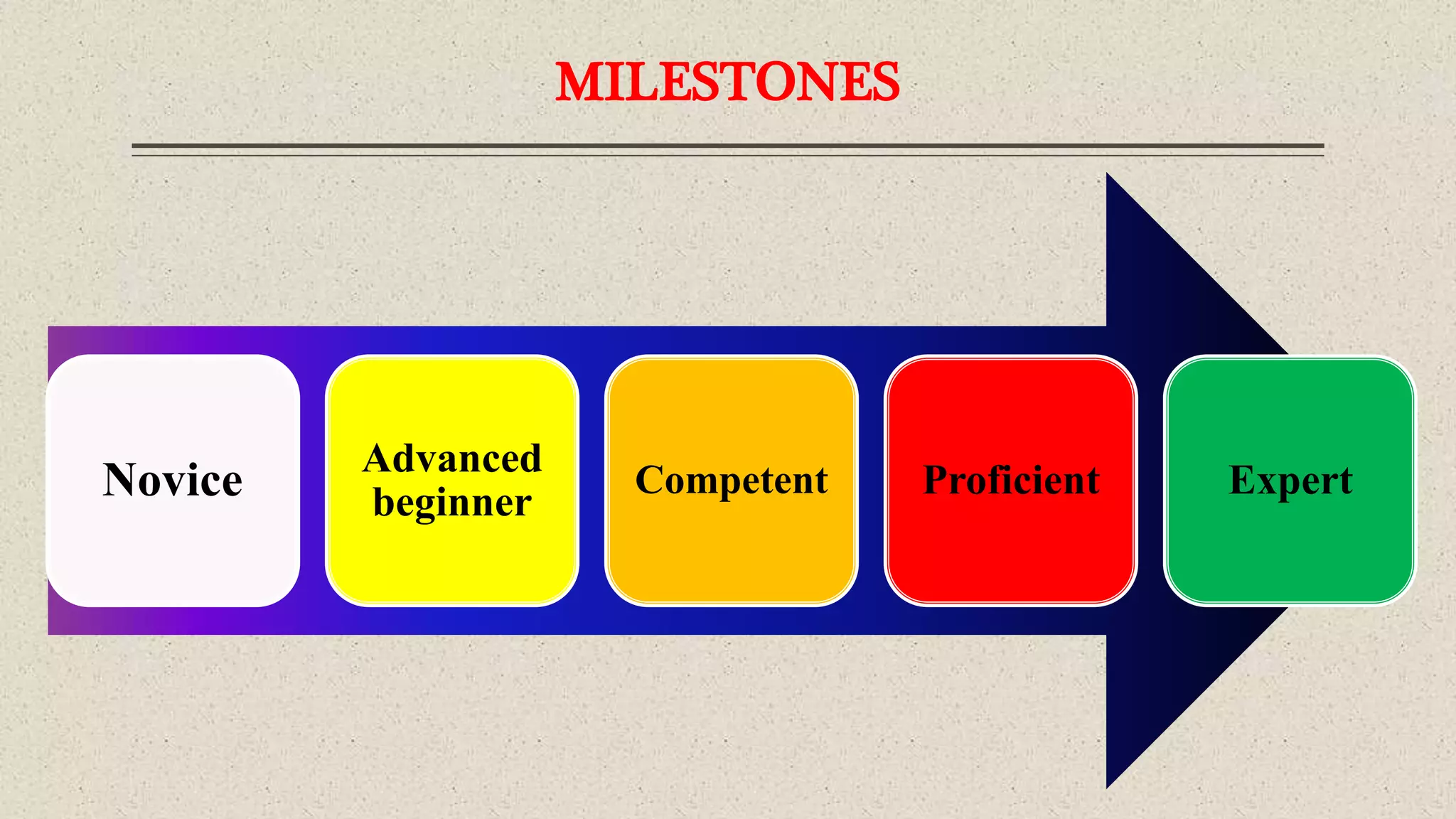 Competency based medical education ppt | PPTX