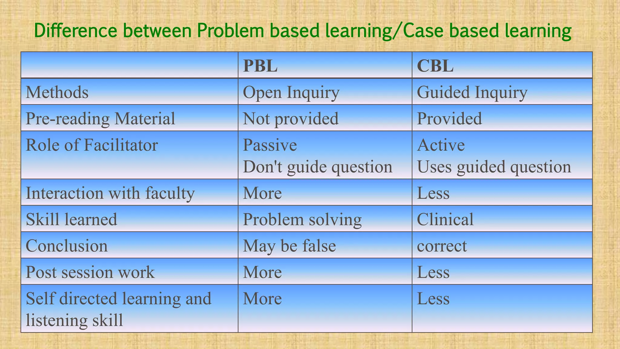 Competency based medical education ppt | PPTX