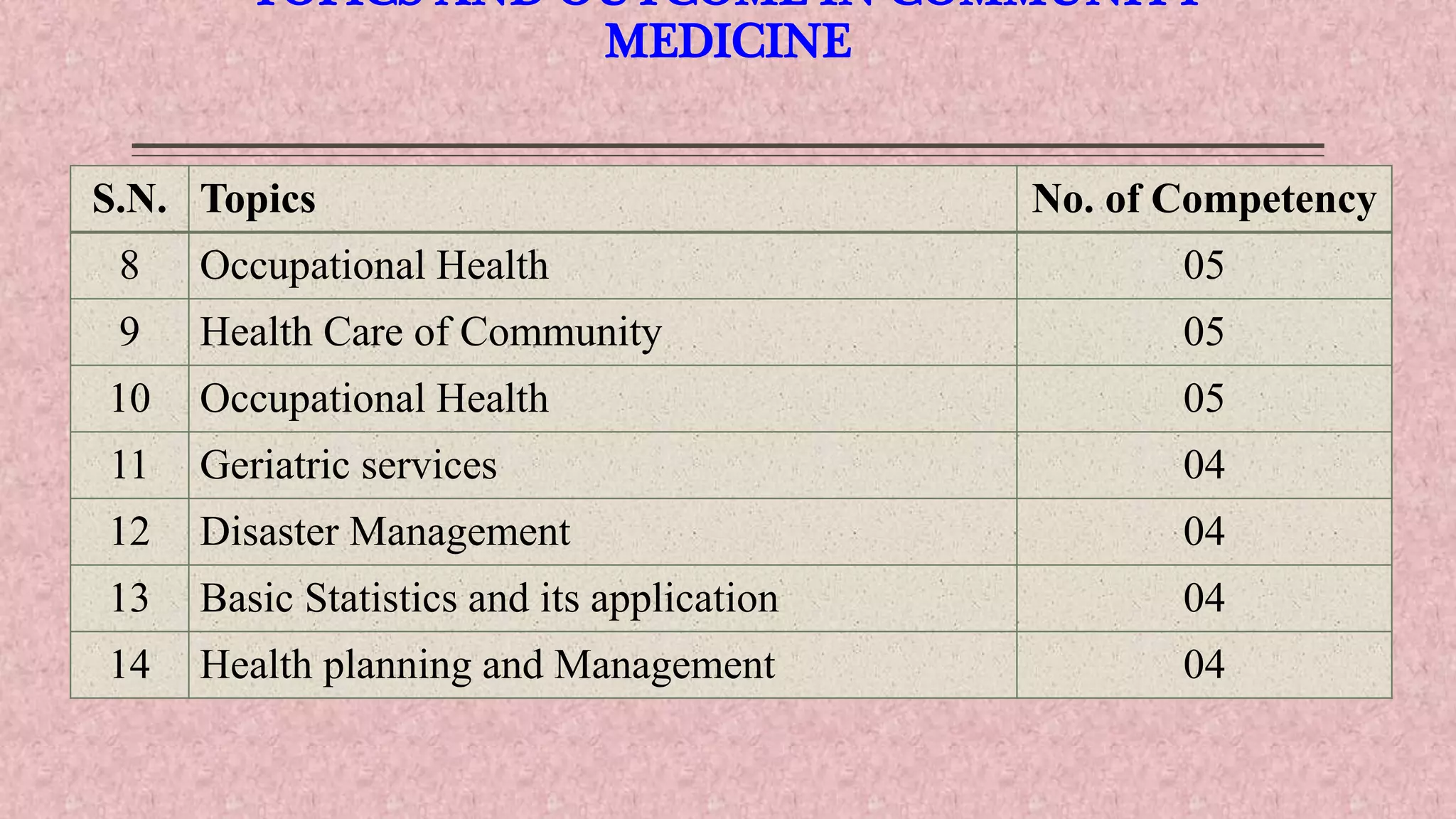 Competency based medical education ppt | PPTX