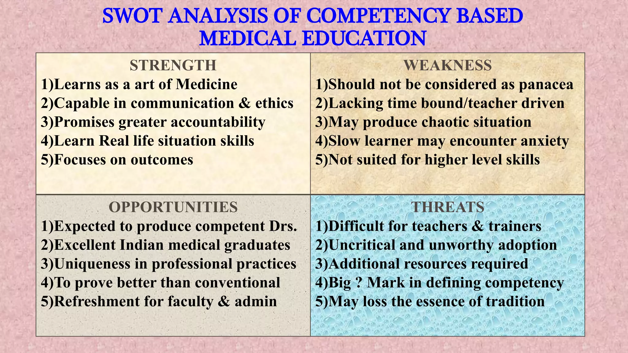 Competency based medical education ppt | PPTX