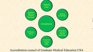 Competency based medical education ppt | PPTX